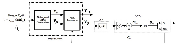 Synchronizing Small-Scale PV Systems with the Grid | DigiKey