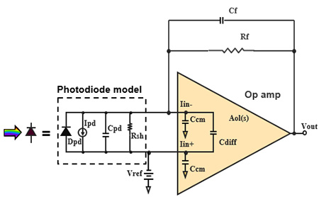 Photodiode Transimpedance Amplifier Design | DigiKey