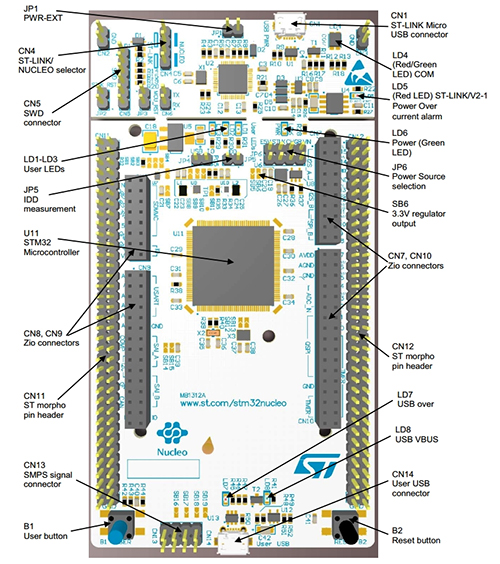 Use Development Boards in Industrial Applications | DigiKey