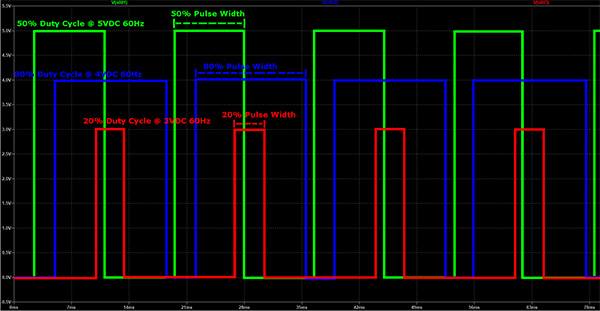 What Is Pulse Width Modulation and How It Is Used? | DigiKey