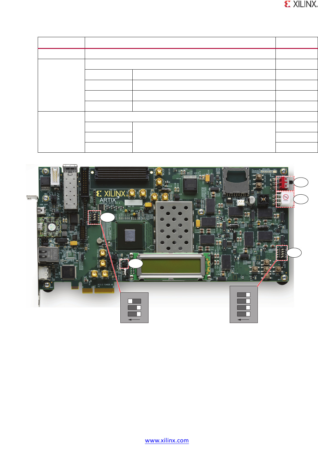 Artix-7 FPGA AC701 Eval Kit Get Started Guide Datasheet by Xilinx Inc. | Digi-Key Electronics