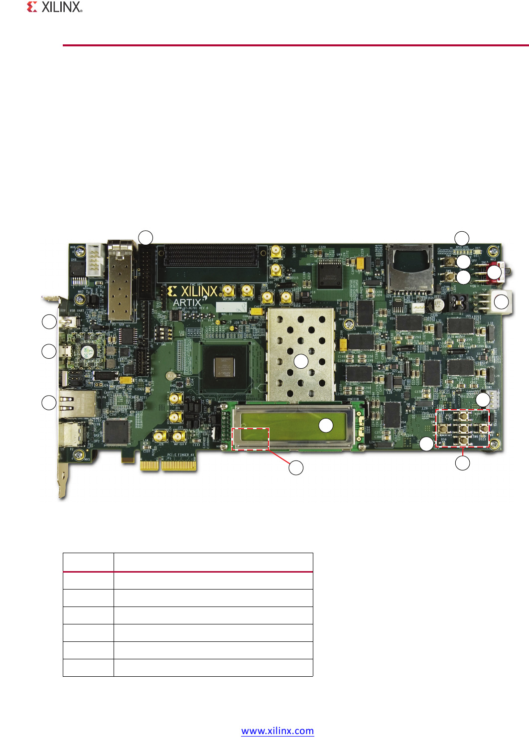 Artix-7 FPGA AC701 Eval Kit Get Started Guide Datasheet by Xilinx Inc ...