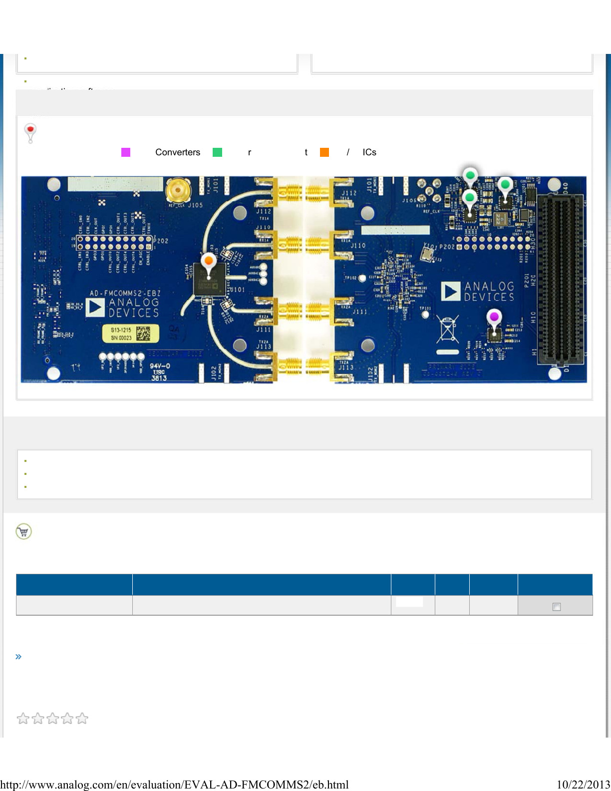 AD-FMCOMMS2-EBZ Overview Datasheet by Analog Devices Inc. | Digi-Key Electronics