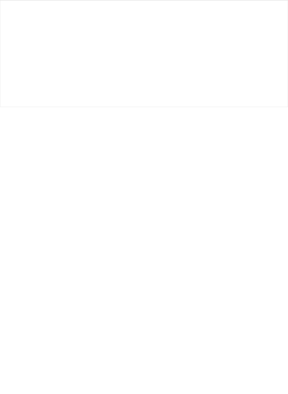 16-Channel Servo Driver with Arduino Datasheet by Adafruit Industries ...