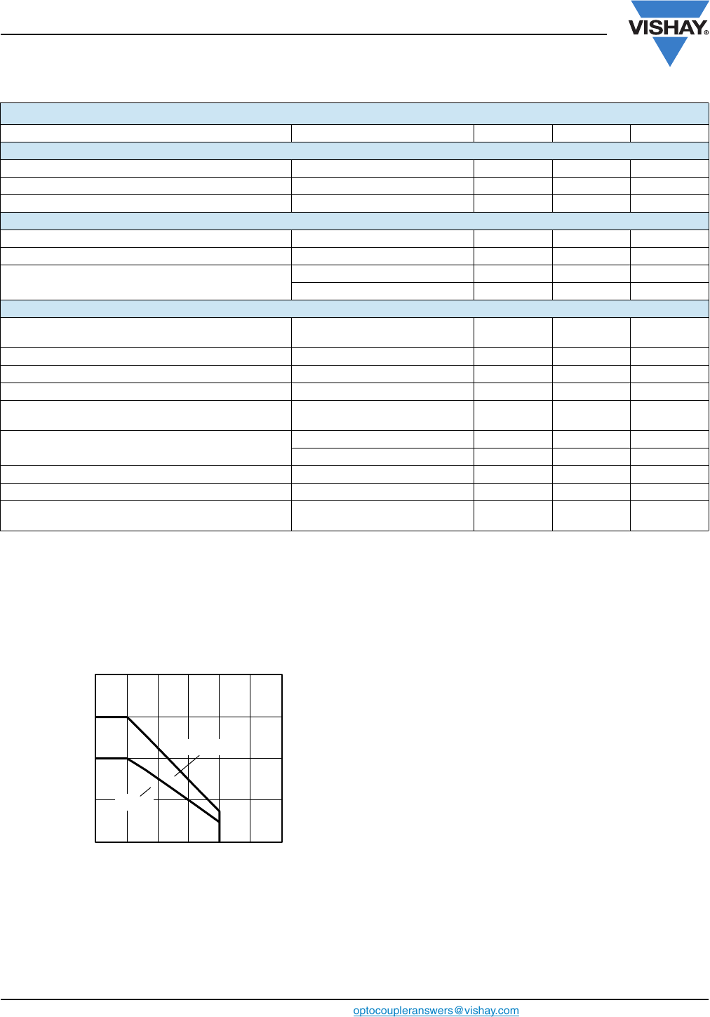 SFH615A, SFH6156 Datasheet by Vishay Semiconductor Opto Division | Digi-Key Electronics