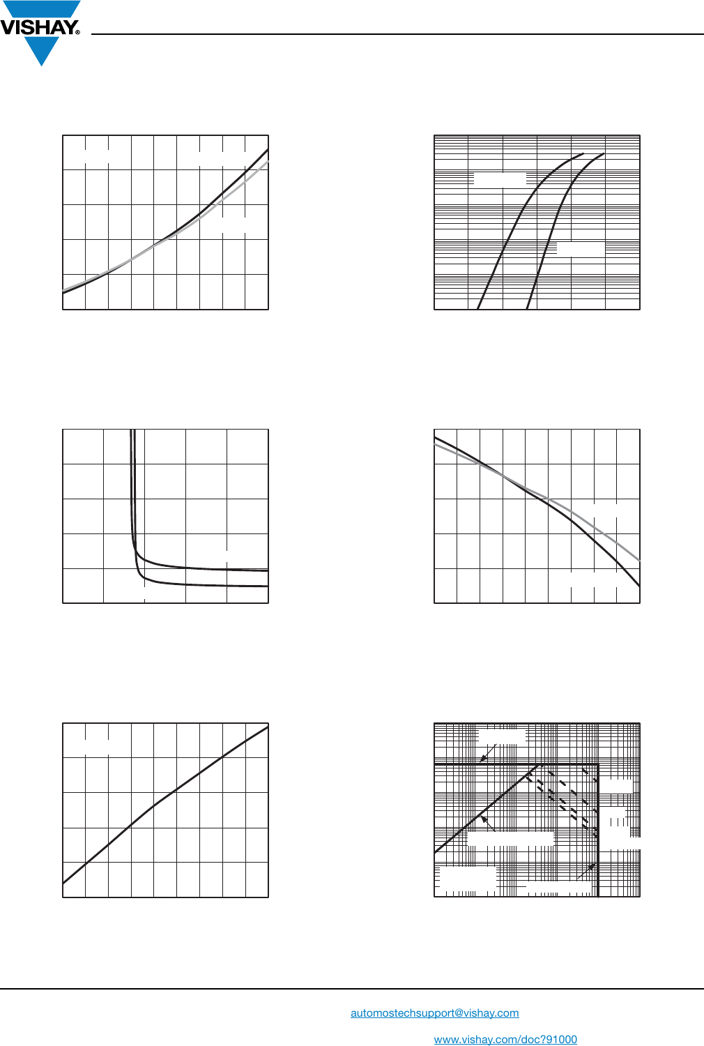 SQJ974EP Datasheet by Vishay Siliconix | Digi-Key Electronics