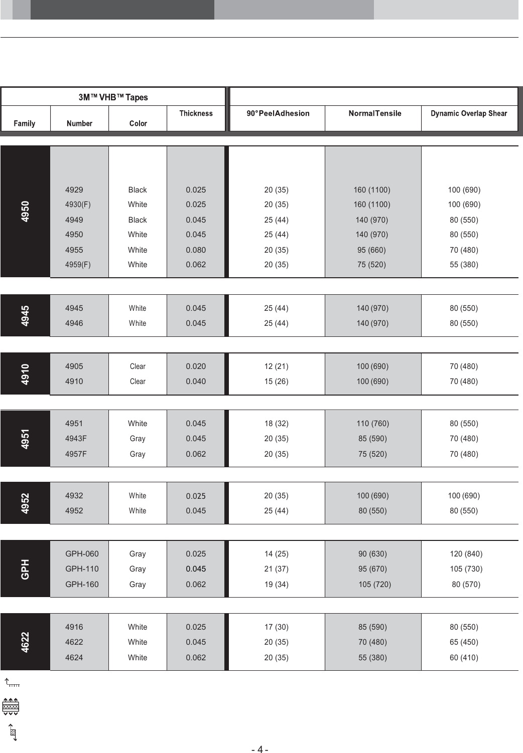 VHB™ Specialty Tape Datasheet by 3M | Digi-Key Electronics