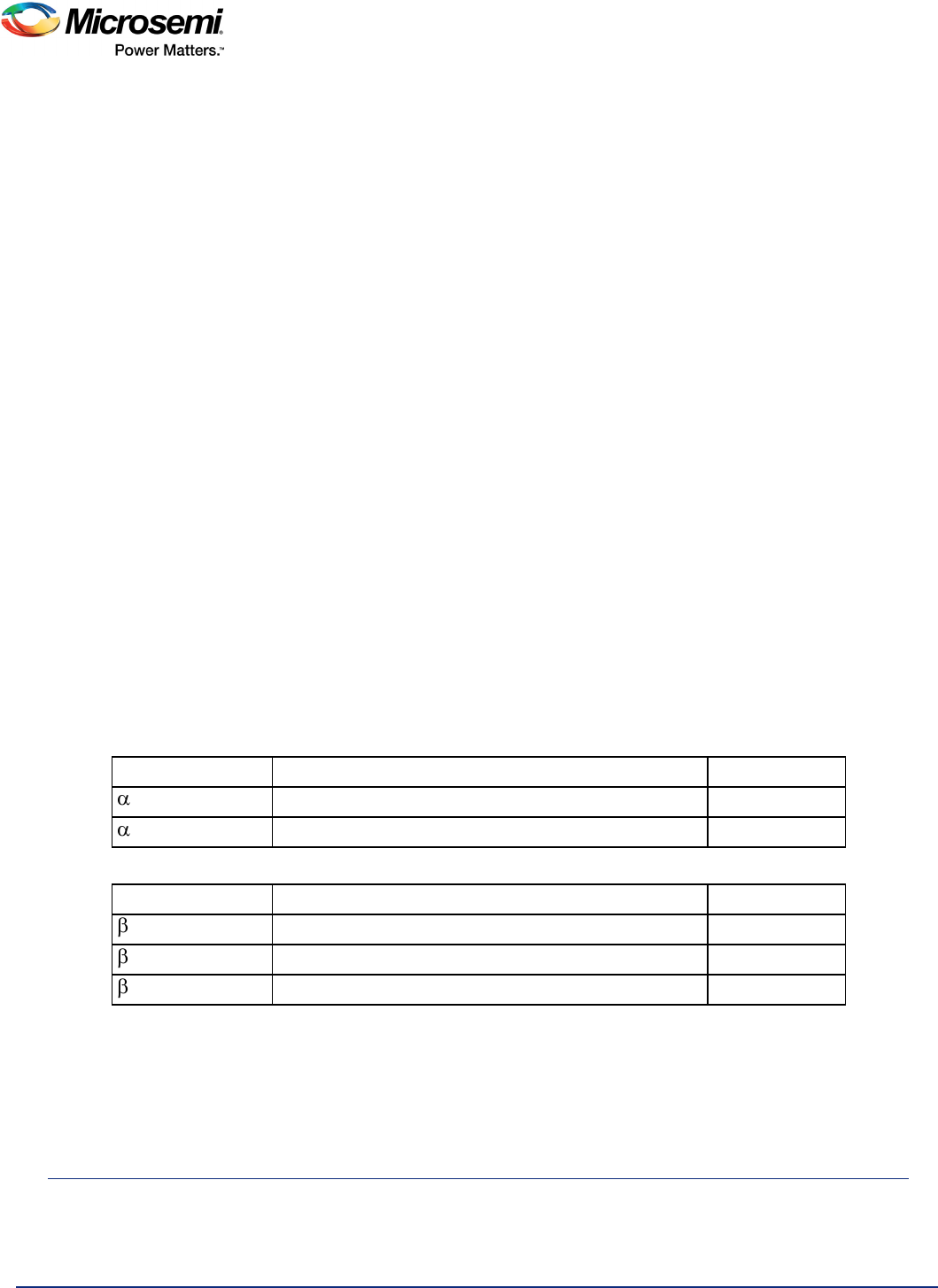 ProASIC3 Flash Family FPGAs by Microchip Technology Datasheet | DigiKey