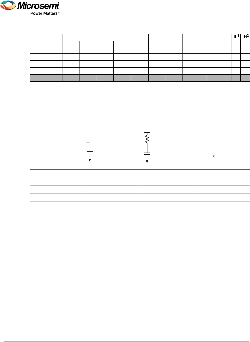 ProASIC3 Flash Family FPGAs by Microchip Technology Datasheet | DigiKey