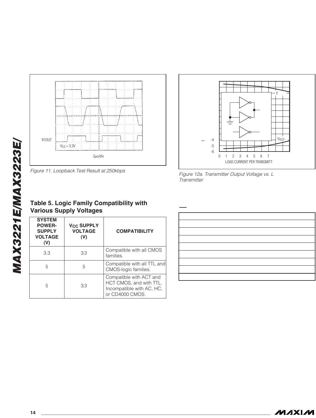 MAX3221E/23E/43E Datasheet by Maxim Integrated | Digi-Key Electronics