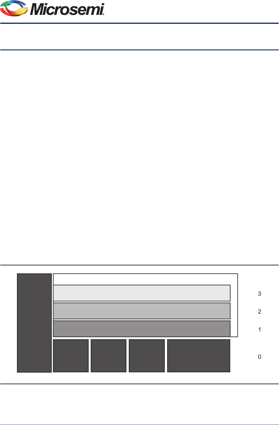 Fusion Family Mixed Signal FPGAs Datasheet by Microsemi SoC | Digi-Key ...
