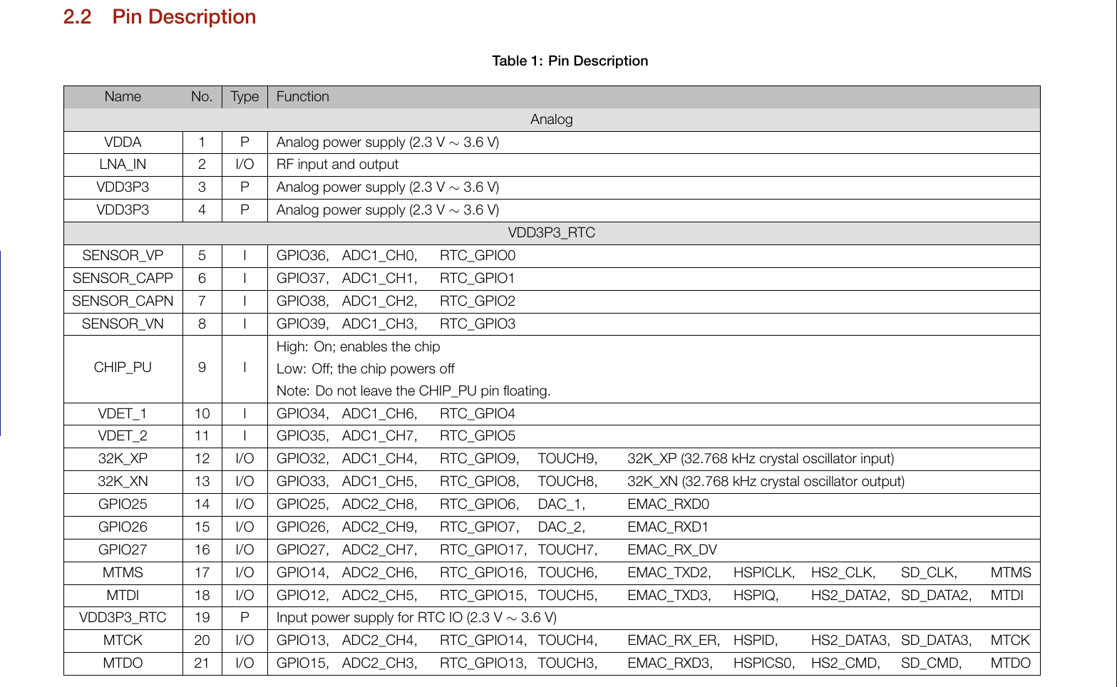 ESP32 Datasheet by Digilent, Inc. | Digi-Key Electronics