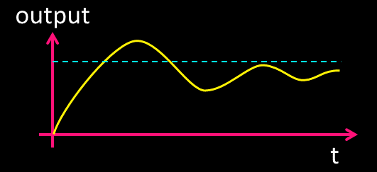 Tuning a PID Controller for an inverted pendulum