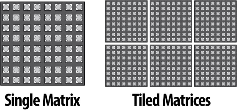 Adafruit Neopixel 8x8 Led Matrix With Arduino Individually, 58% OFF